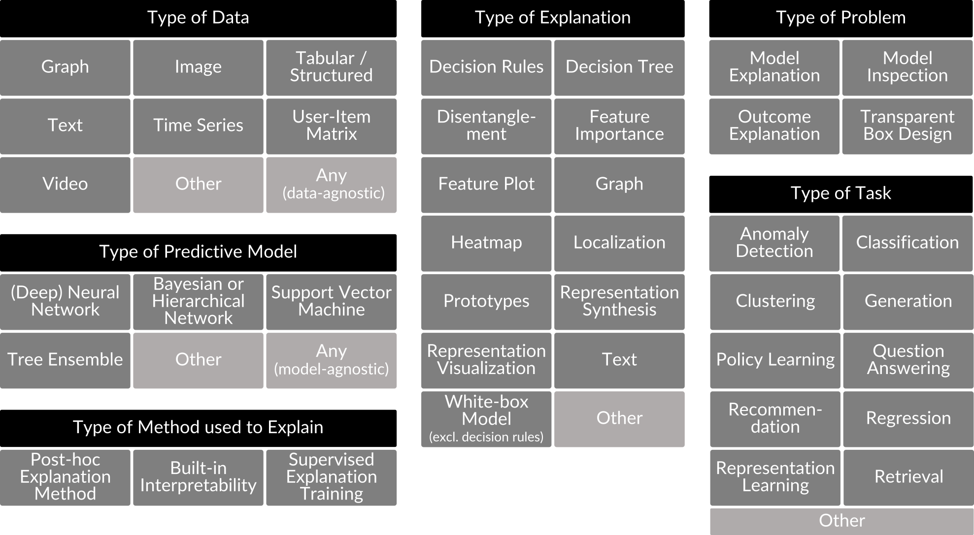 Overview of XAI Methods (Nauta et al.)
